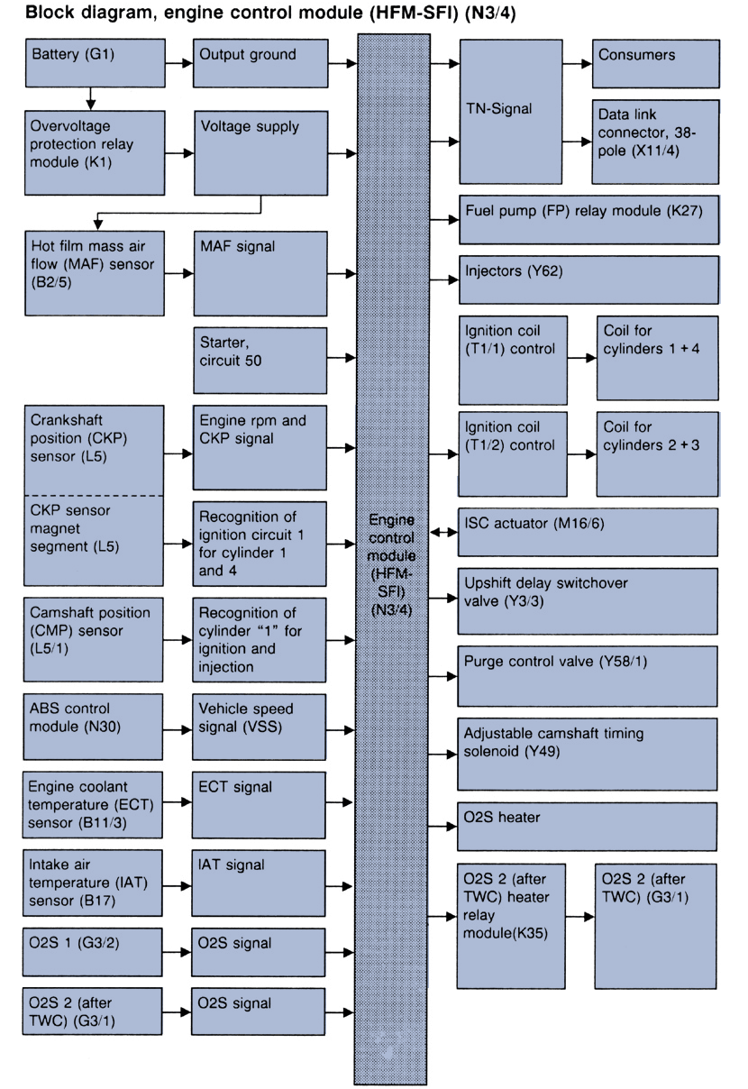 Block Diagram